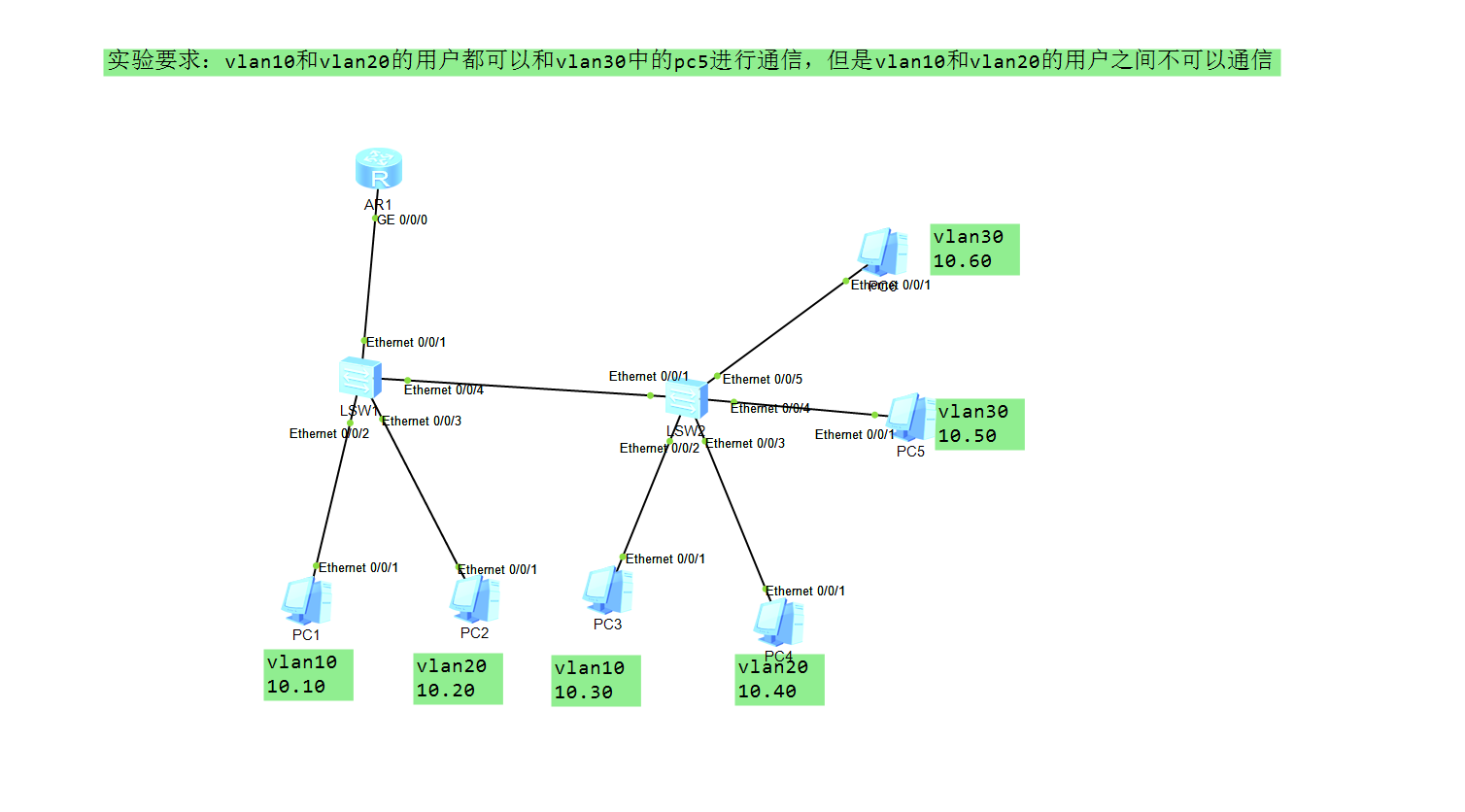 交换机的三种工作模式及实验_cluster enable ntdp enable ndp enable-CSDN博客