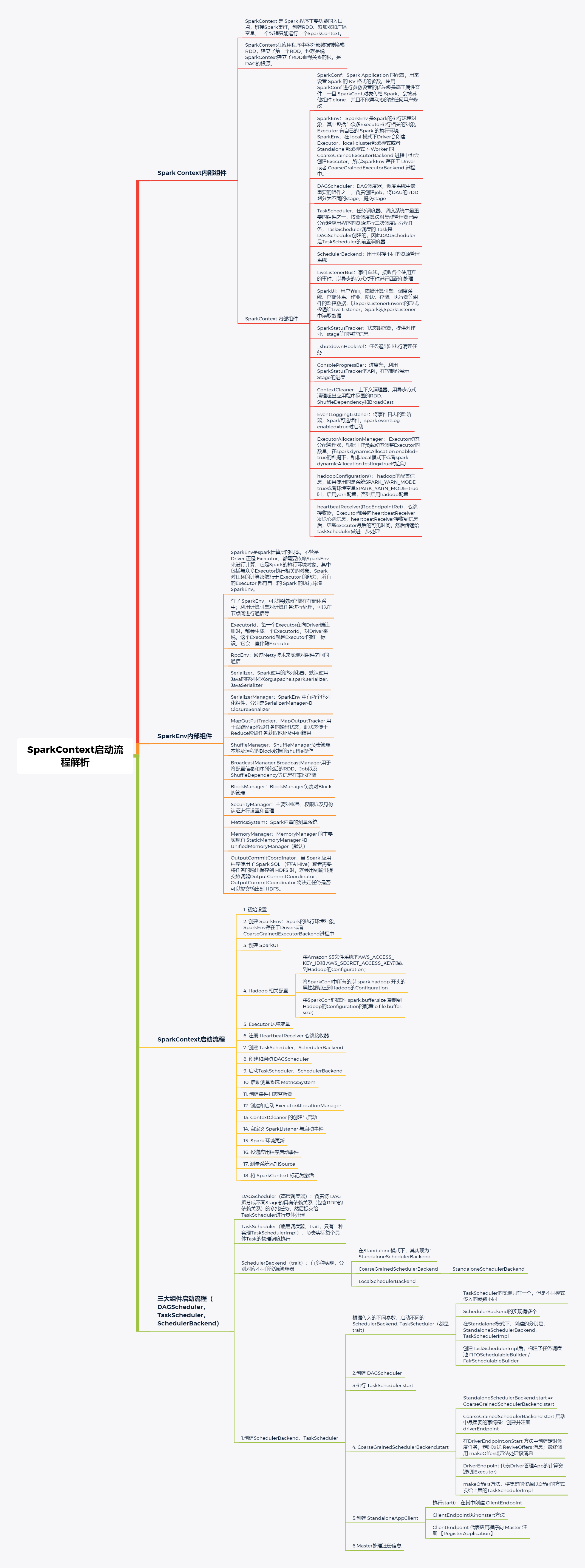 Error Sparkcontext Error Initializing Sparkcontext 程序员大本营