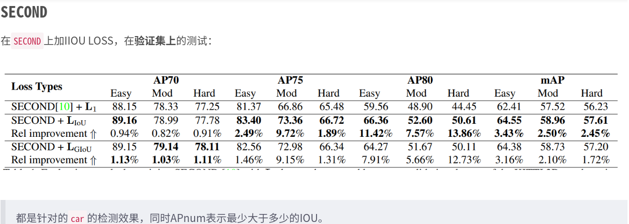 IoU Loss for 2D/3D Object Detection 学习笔记_3d iou loss-CSDN博客