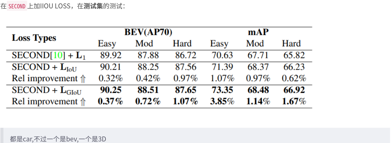 IoU Loss for 2D/3D Object Detection 学习笔记_3d iou loss-CSDN博客