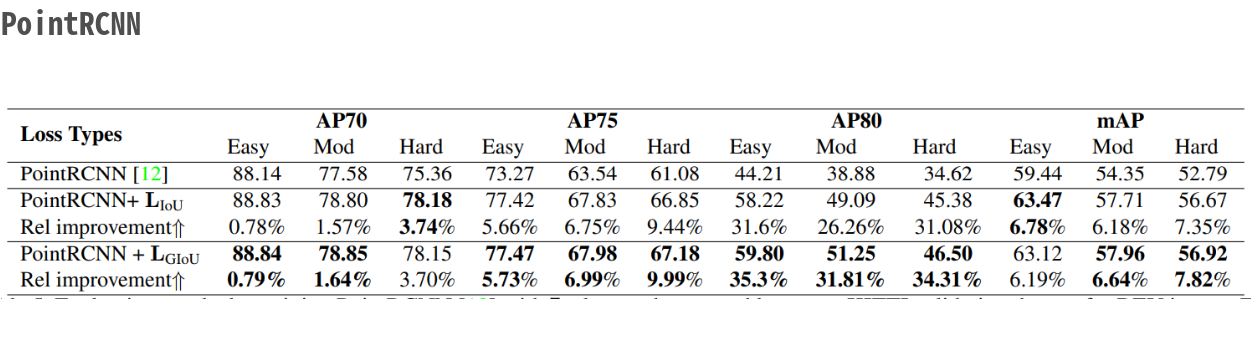 IoU Loss for 2D/3D Object Detection 学习笔记_3d iou loss-CSDN博客