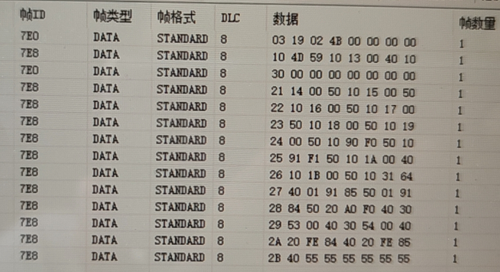 UDS DTC详解-CSDN博客