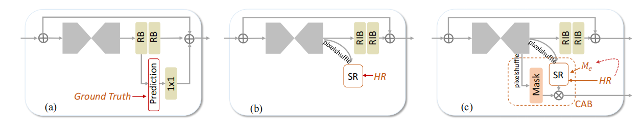 超分：Component Divide-and-Conquer for Real-World Image Super-Resolution-CSDN博客