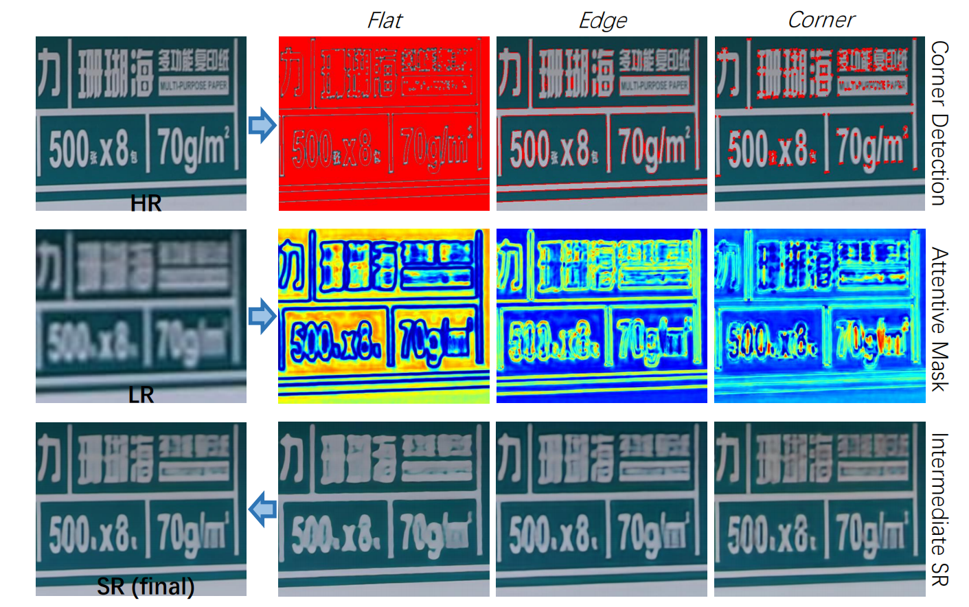 超分：Component Divide-and-Conquer for Real-World Image Super-Resolution-CSDN博客