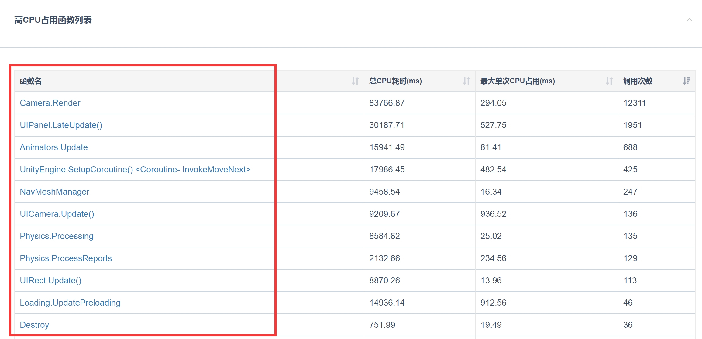 美术规范、Drawcall数量_drawcall多少合适-CSDN博客
