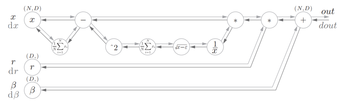 Batch Normalization算法_batch normalization 计算-CSDN博客