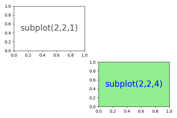 15_多子图-Subplot、Subplot: 使用多个figures和 axes、替代解决方案：_matplotlib多个figure-CSDN博客