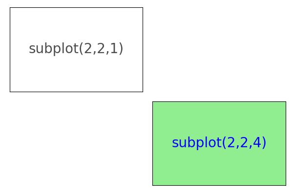 15_多子图-Subplot、Subplot: 使用多个figures和 axes、替代解决方案：_matplotlib多个figure-CSDN博客