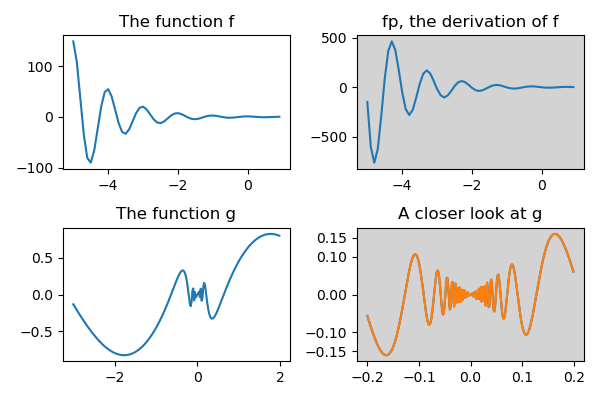 15_多子图-Subplot、Subplot: 使用多个figures和 axes、替代解决方案：_matplotlib多个figure-CSDN博客