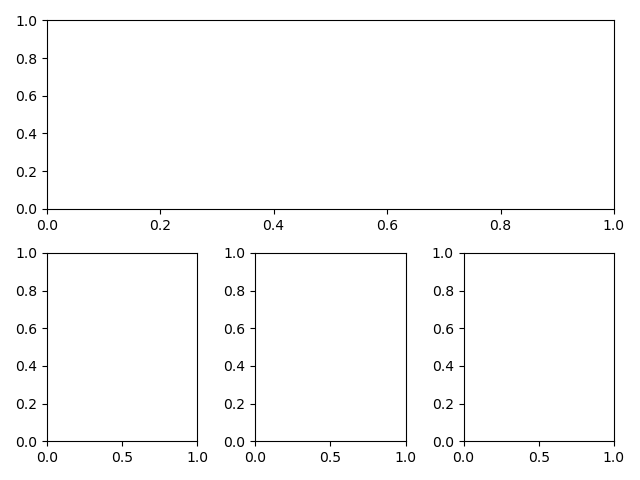 15_多子图-Subplot、Subplot: 使用多个figures和 axes、替代解决方案：_matplotlib多个figure-CSDN博客