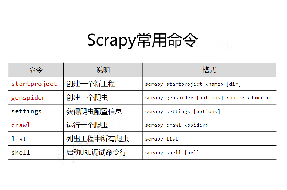 scrapy简介-CSDN博客