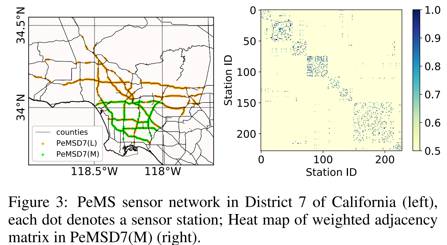 2018 Spatio-Temporal Graph Convolutional Networks: A Deep Learning ...