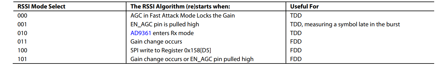 AD9361 补充（中）_9361 rssi-CSDN博客