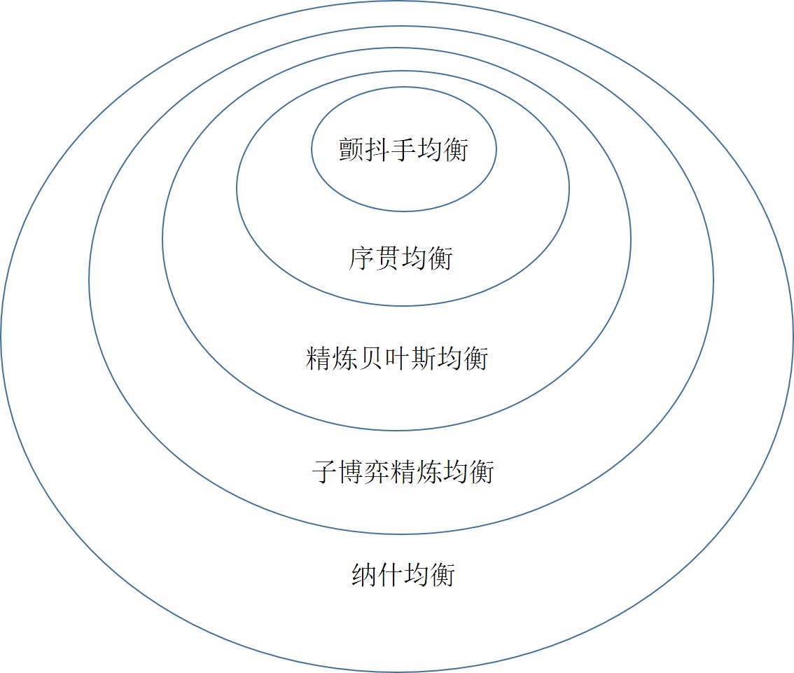 【笔记】决策与博弈（下）——Rita_Aloha_不用逆向归纳法直接求-CSDN博客
