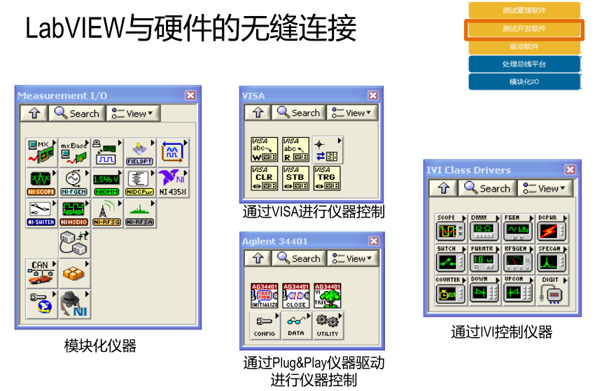 《传感与检测技术》课程笔记——虚拟仪器技术及应用LabView案例-CSDN博客