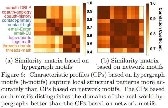 Hypergraph Motifs Concepts Algorithms And Discoveries Csdn博客