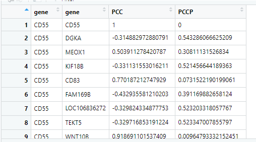 转录组的基因相关性分析---R_转录因子与基因相关性分析-CSDN博客