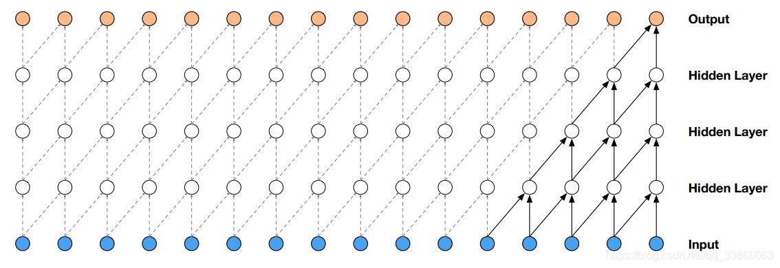 2018 Spatio Temporal Graph Convolutional Networks A Deep Learning Framework For Traffic