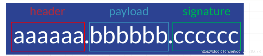 jwt中的token里面包含哪些内容？_token包含哪些信息-CSDN博客