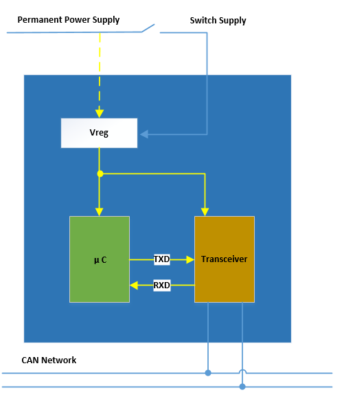 AUTOSAR基础篇之CanNM_autosar cannm和nm-CSDN博客