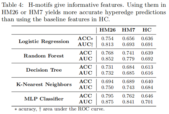Hypergraph Motifs: Concepts, Algorithms, and Discoveries-CSDN博客