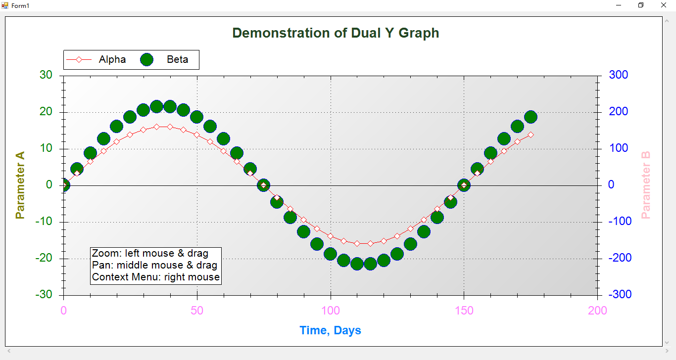 C Wpf By Zedgraph A Histogram Programmer Sought