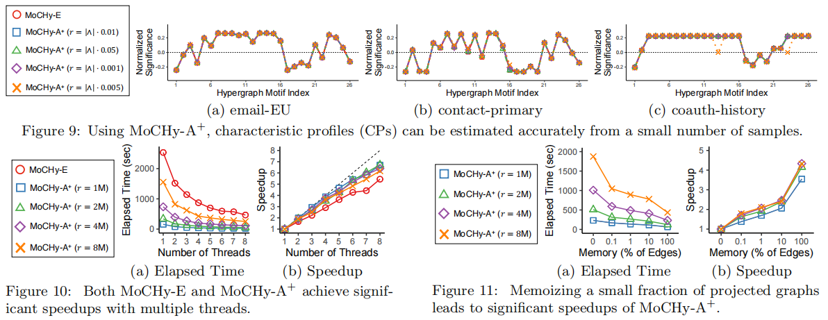 Hypergraph Motifs: Concepts, Algorithms, and Discoveries-CSDN博客