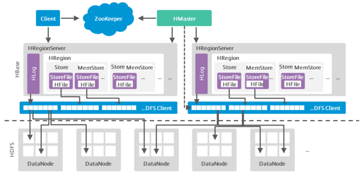 HCIA-Big Data华为认证大数据工程师 课程笔记 + 课后习题_k Chivalrous man的博客-CSDN博客