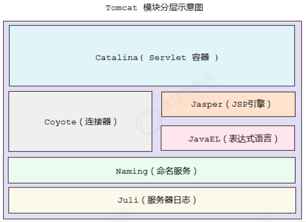 Tomcat源码解析-CSDN博客