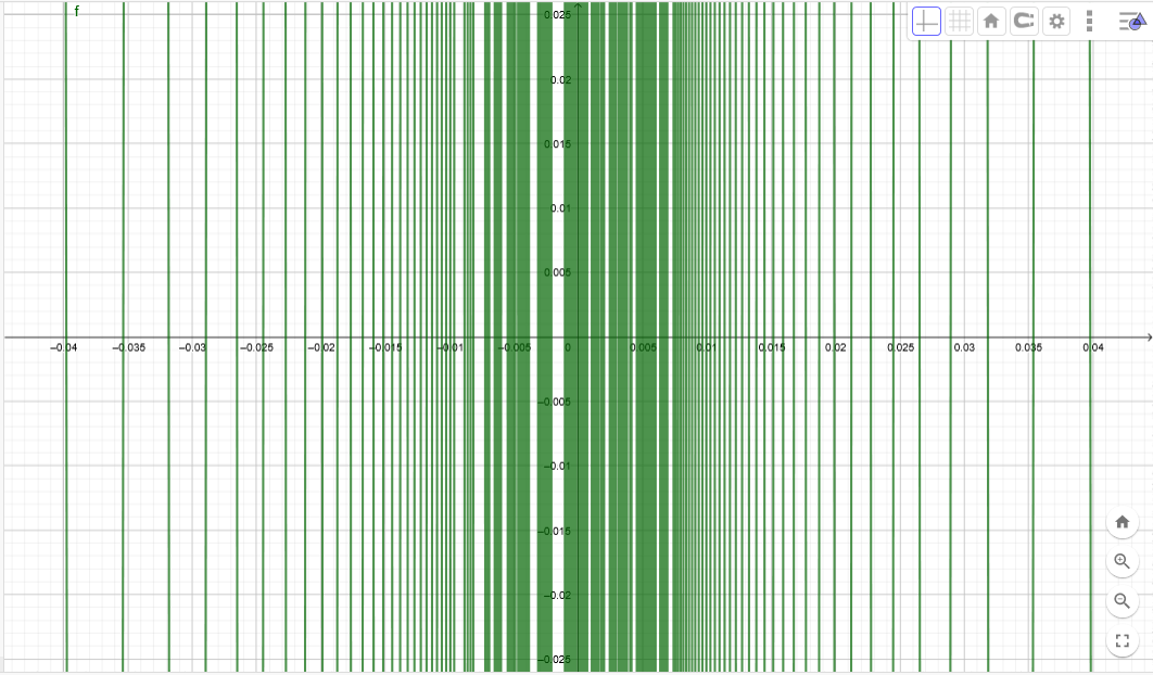 Geogebra拓扑学家的正弦曲线_geogebra evalcommand-CSDN博客