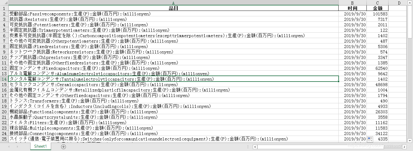 利用pandas处理复杂表格pandas Excel 复杂表头 Csdn博客