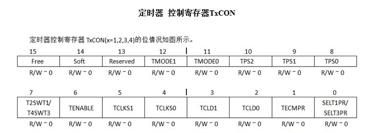TMS320F2812调试记录一_tms320f28012-CSDN博客