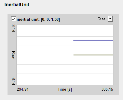 Webots平台NAO机器人寻路避障实现_nao机器人实验过程报告-CSDN博客