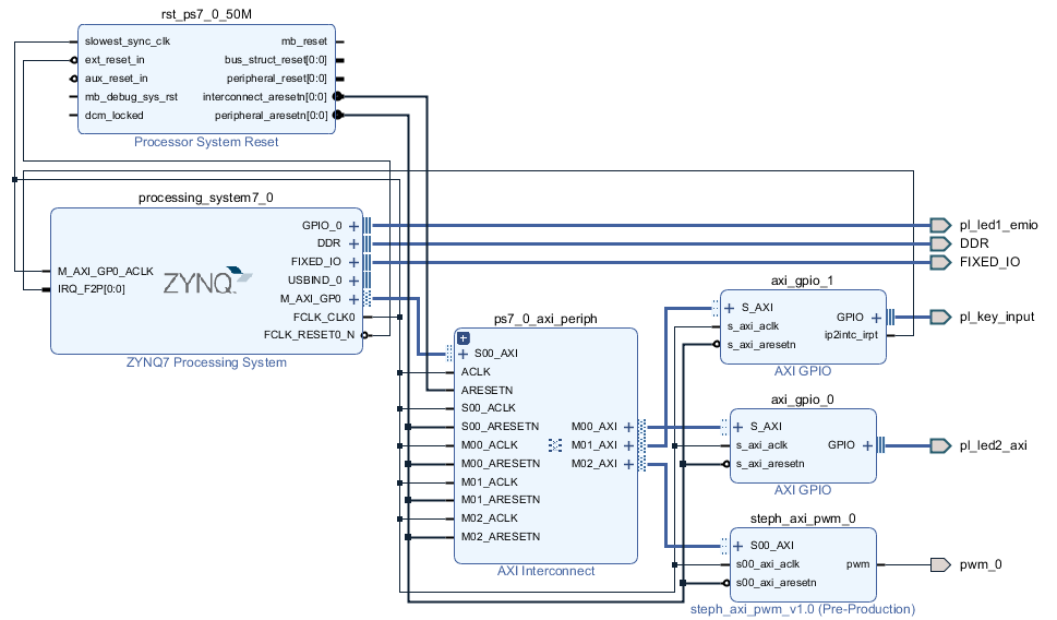 Zynq-PS-SDK(8) 之双核通信 (AMP)_zynq sdk 双核-CSDN博客
