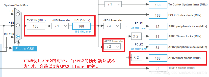 Stm32f407配置stm32cubemx通过高级定时器tim8产生pwm互补输出(带死区和刹车)实验stm32cubemx高级定时器互补刹车配置后卡死 Csdn博客