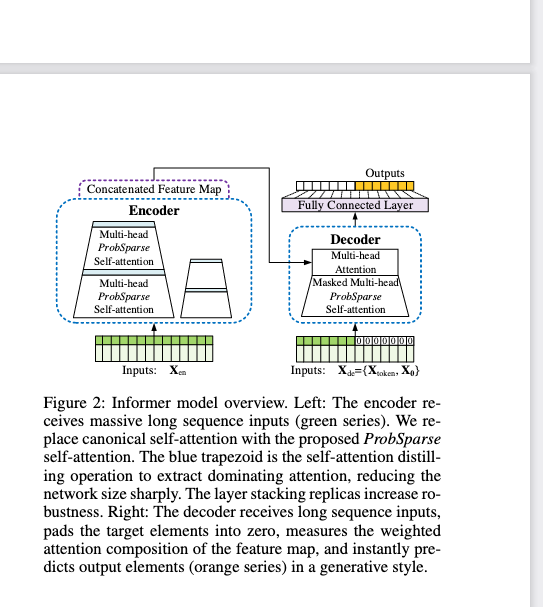 Informer：用于长序列时间序列预测的新型transformer 模型_长时间序列预测模型-CSDN博客