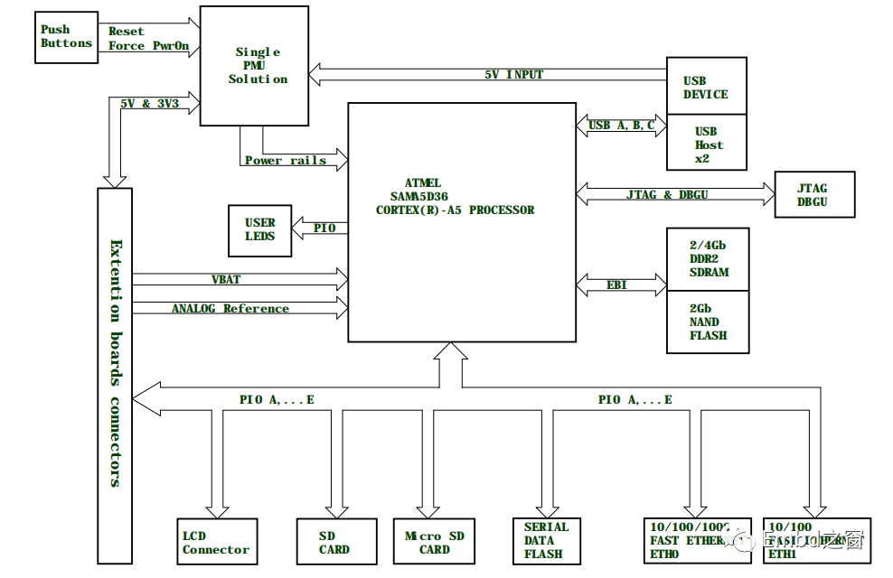 [linux kernel] 内核下ksz8081驱动调试-CSDN博客