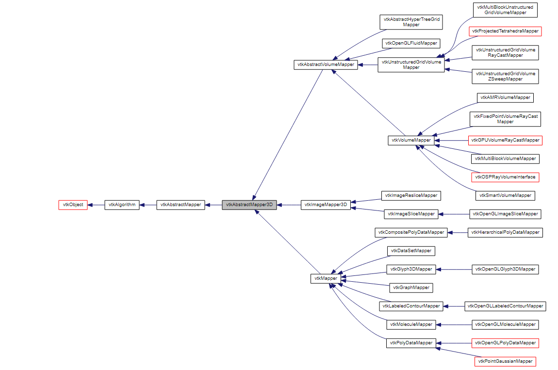VTK笔记-Mapper 映射器介绍-从vtkMapper开始说起_mapper in vtk-CSDN博客