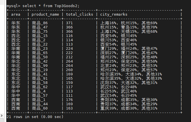 解决sparksql向mysql写数据时的中文编码问题，javasqlsqlexception Incorrect String Value ‘xe5x8dx8ex 