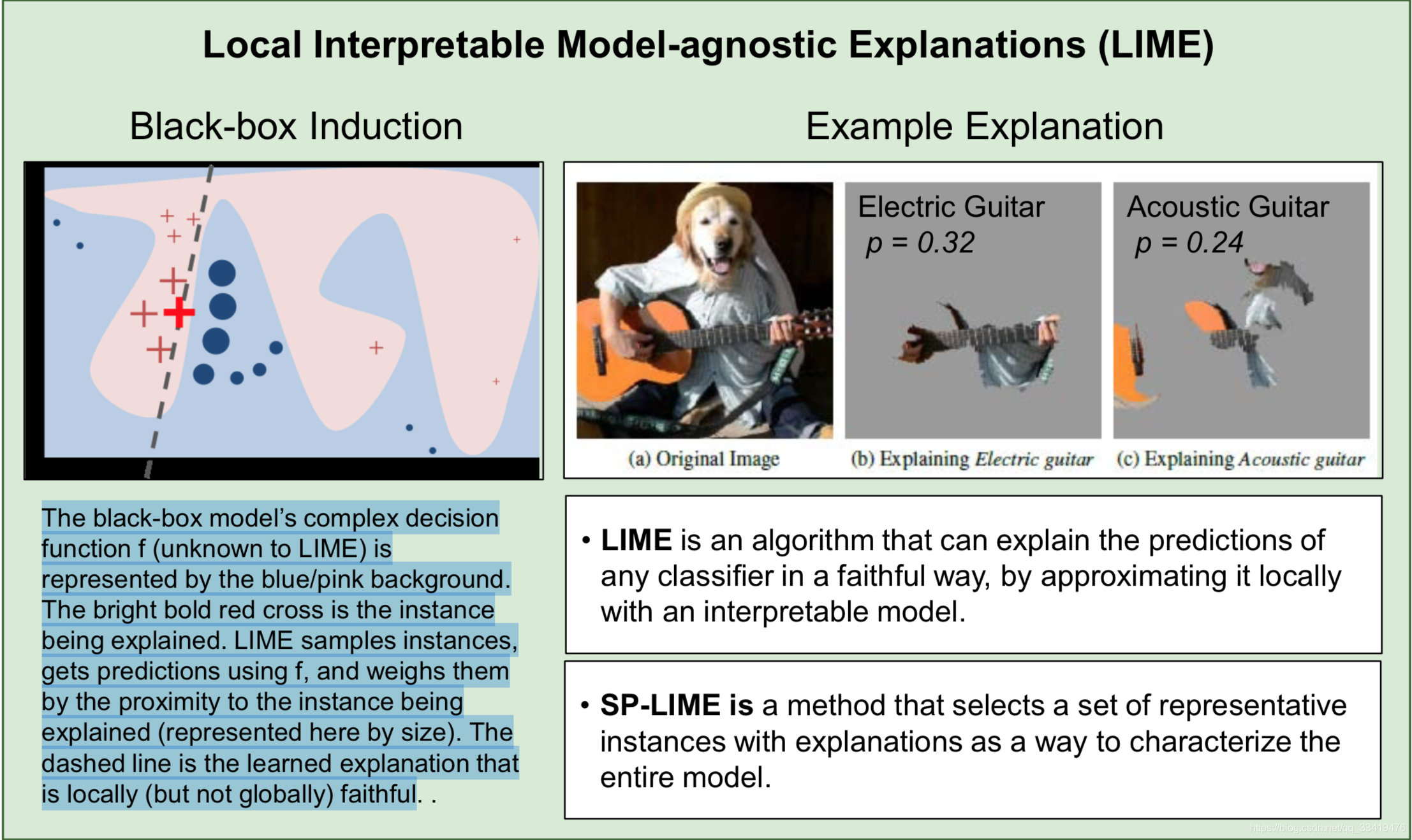 机器学习应用方向 三 ~可解释机器学习explainable Ml Explainable Ai Explanability Aiml Csdn博客