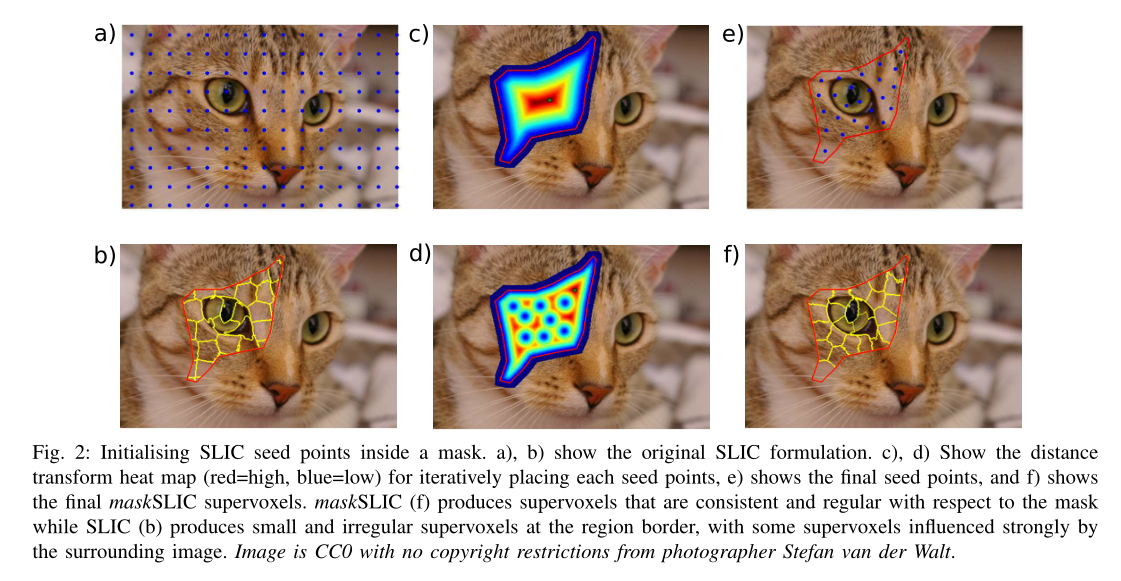 超像素 Maskslic Regional Superpixel Generation Csdn博客 