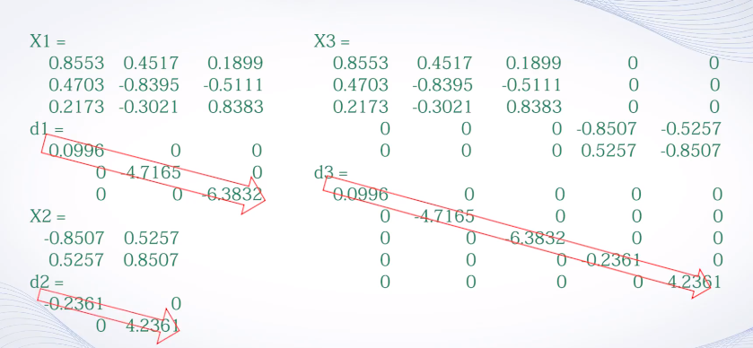 矩阵的条件数cond，特征值特征向量eig_矩阵cond怎么计算-CSDN博客