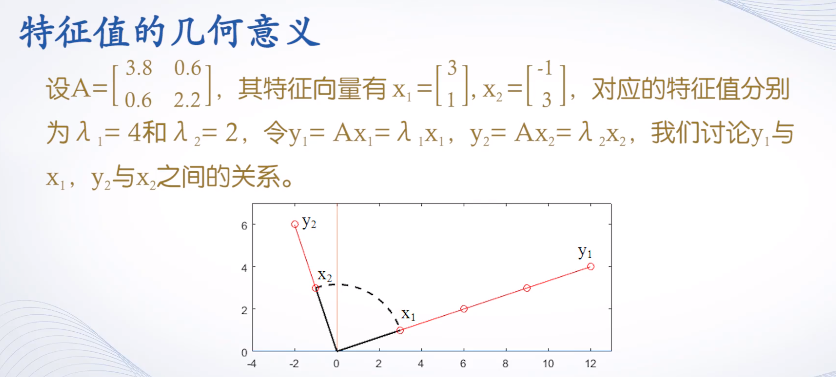 矩阵的条件数cond，特征值特征向量eig_矩阵cond怎么计算-CSDN博客