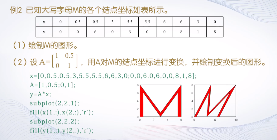 矩阵的条件数cond，特征值特征向量eig_矩阵cond怎么计算-CSDN博客