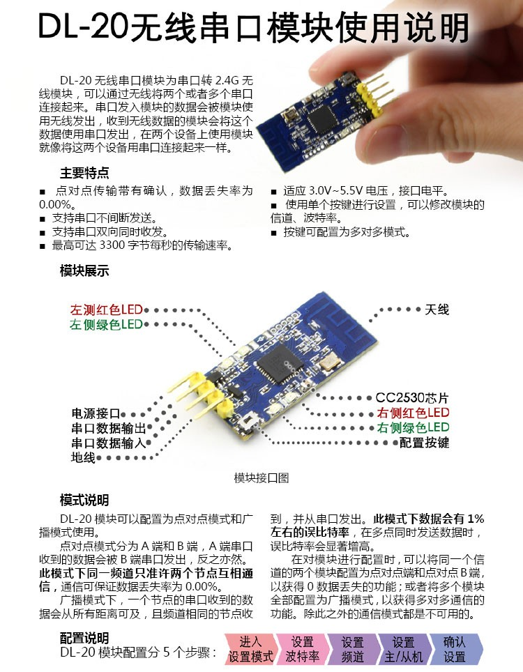 树莓派与2.4G Zigbee无线串口收发模块的那些事儿_dl20无线串口模块怎么用-CSDN博客