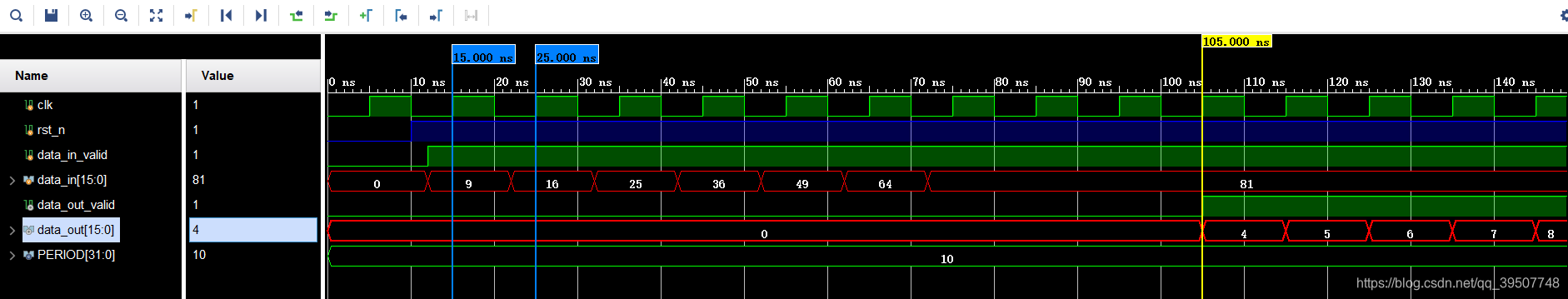 Vivado Cordic Ip核实现开方运算vivado开方ip Csdn博客