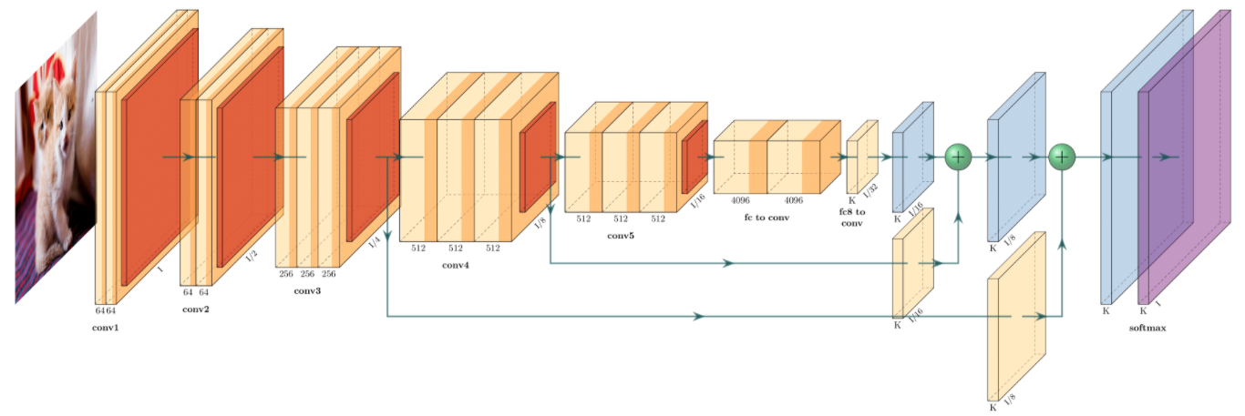 使用PlotNeuralNet绘制深度学习网络图_plotneuralnet 平面网络图-CSDN博客