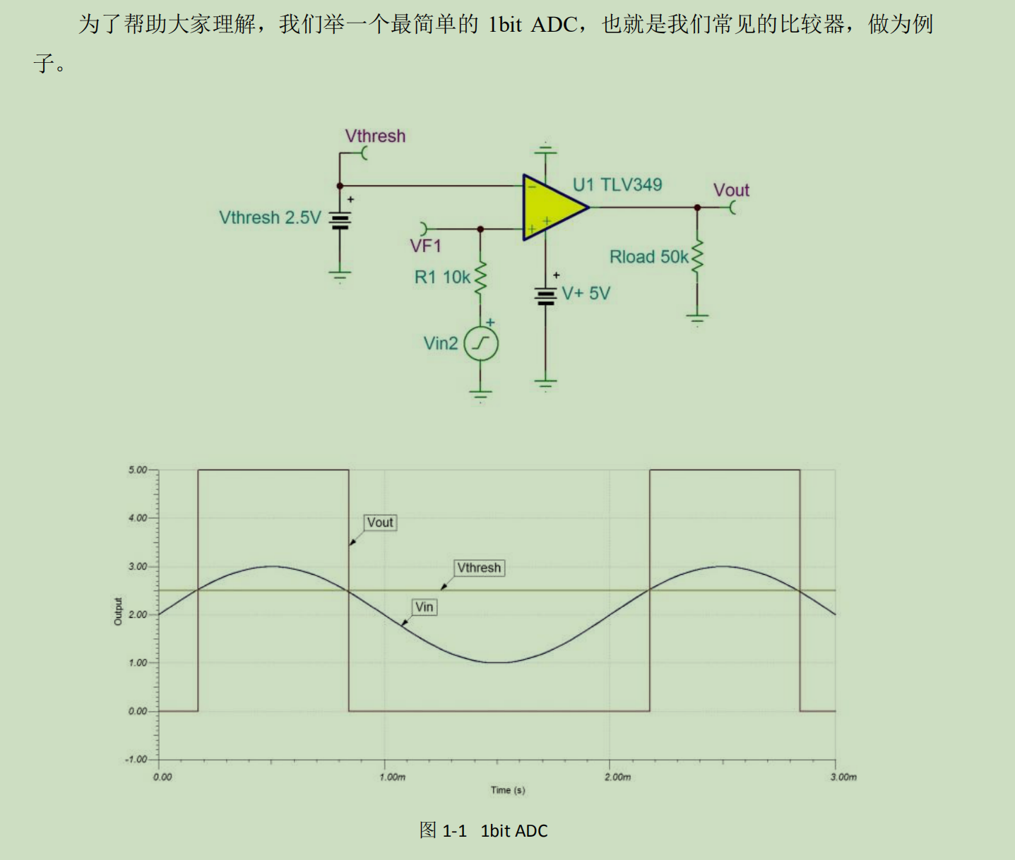 ADC-DAC知识体系-- ADC的分类_adc和dac的种类-CSDN博客