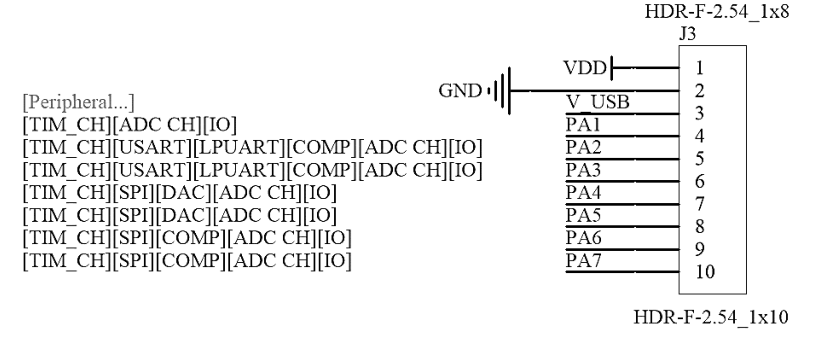⑩【蓝桥杯】STM32G4嵌入式竞赛实训平台（CT117E-M4）学习——DAC_蓝桥杯嵌入式竞赛平台-CSDN博客