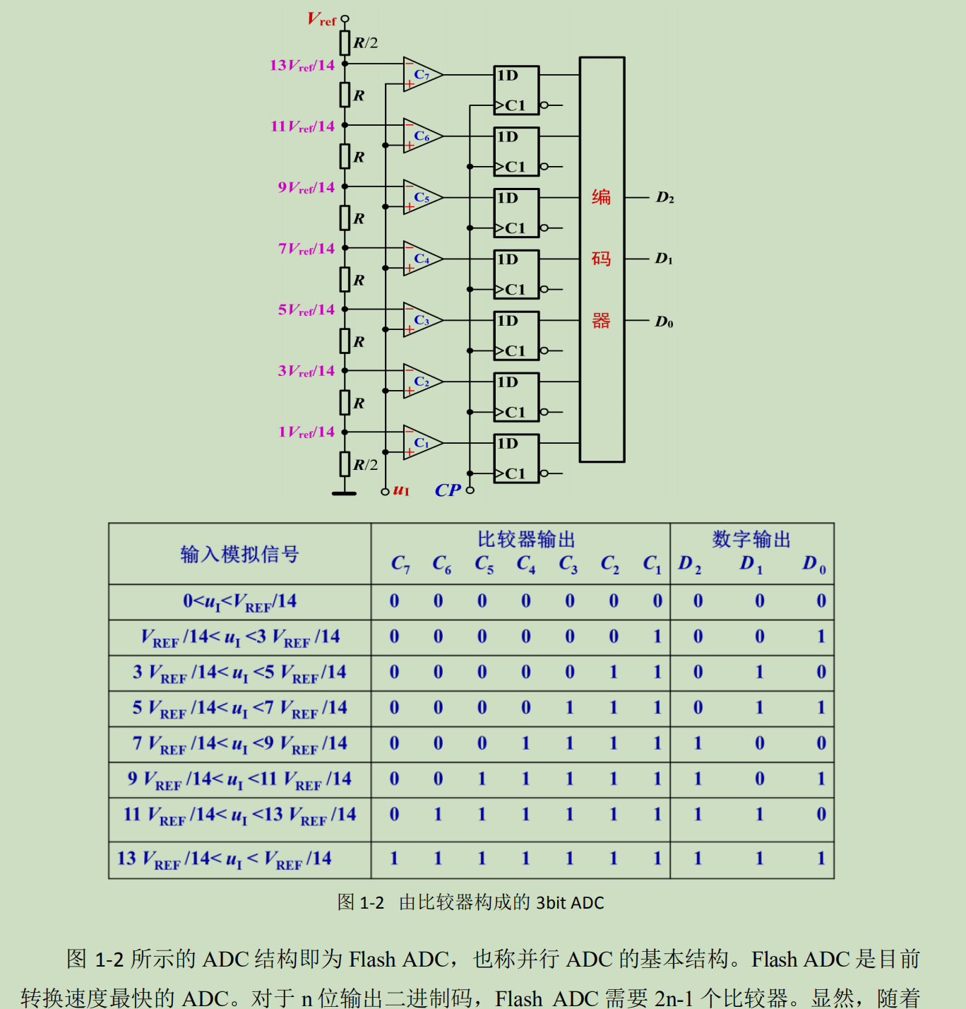 ADC-DAC知识体系-- ADC的分类_adc和dac的种类-CSDN博客